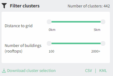 Electrification data (and digital tools) in Nigeria